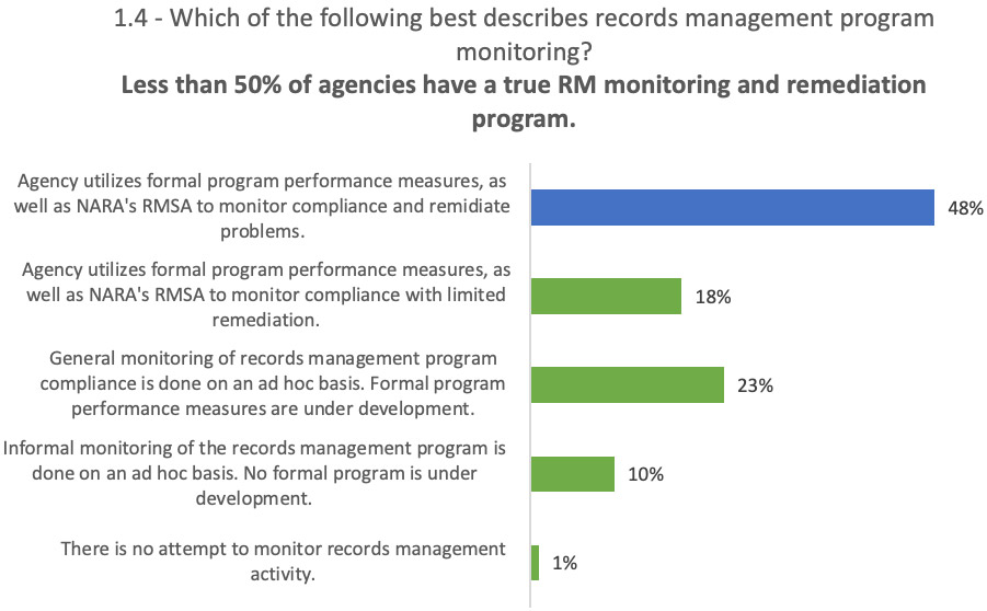 Records Modernization Checklist - Quality Associates Incorporated