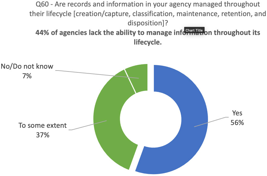 Records Modernization Checklist - Quality Associates Incorporated