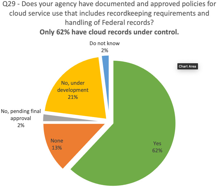 Records Modernization Checklist - Quality Associates Incorporated