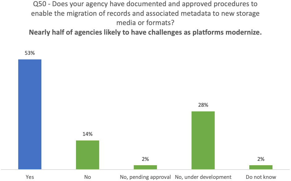 Records Modernization Checklist - Quality Associates Incorporated