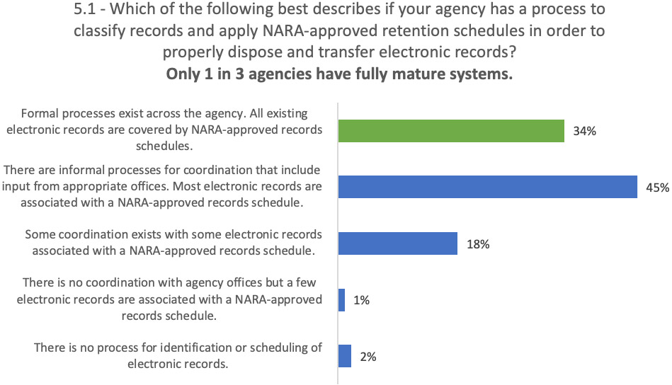 Records Modernization Checklist - Quality Associates Incorporated